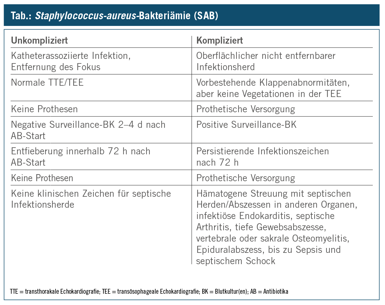 Behandlung Von Staphylococcus Aureus Infektionen