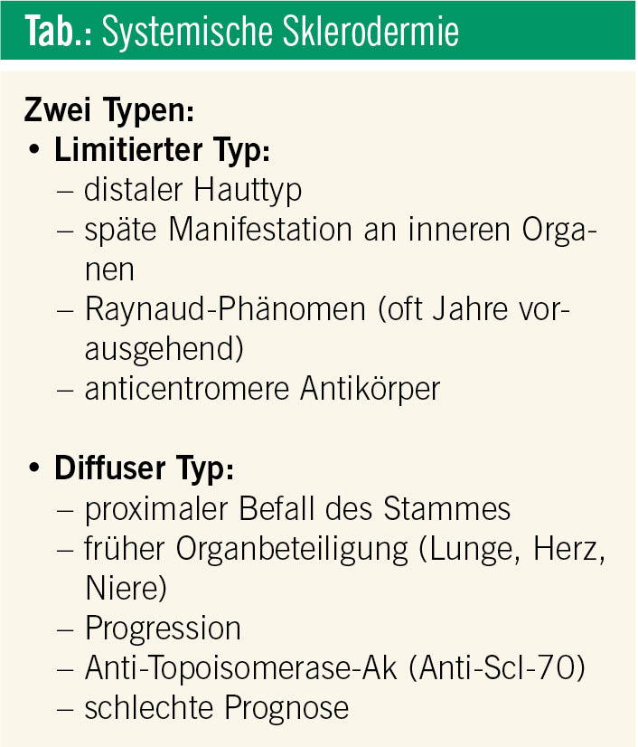 Was ist bei Patienten mit der limitierten Form einer systemischen ...