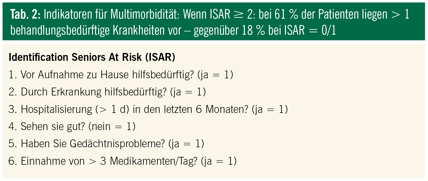 Identifikation geriatrischer Patienten in der Urologie | Spectrum ...