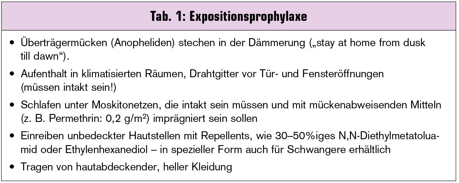 Malariaprophylaxe – Das individuelle Risiko eruieren | Universum Innere ...