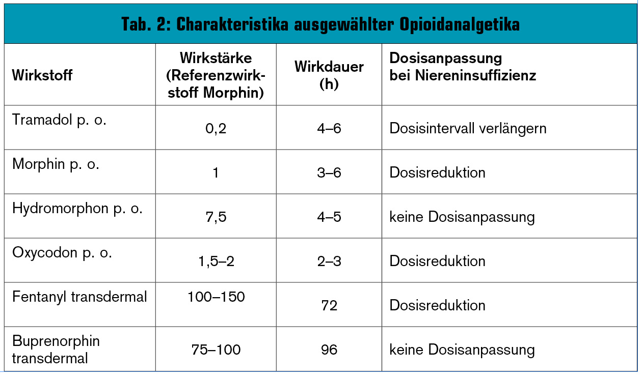 Schmerztherapie des alten Menschen – Opioide gut geeignet | Universum ...
