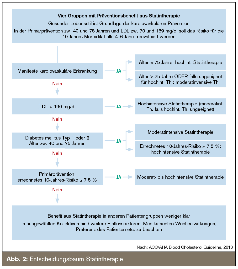 Neue Leitlinien: Sind starre Zielwerte noch zeitgerecht? | Universum ...